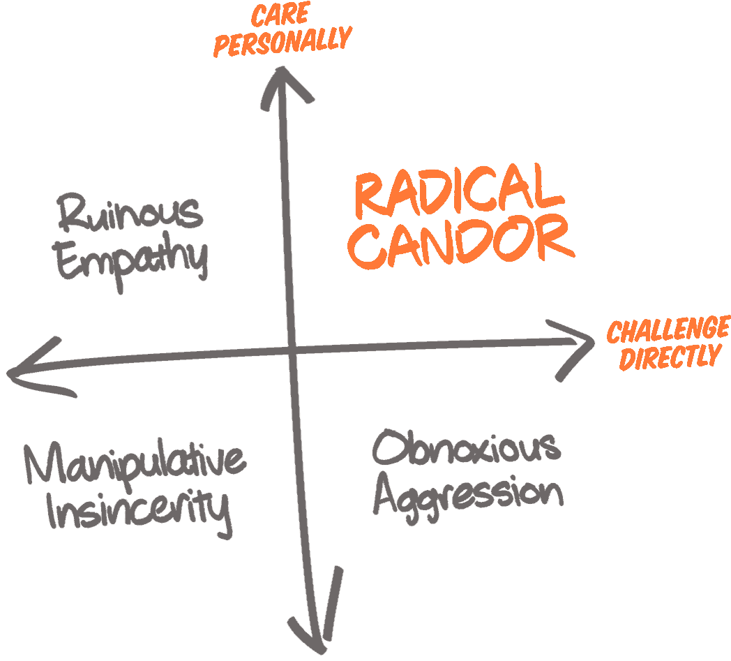 The Radical Candor Journey: Vulnerability, Feedback, and Personal Growth